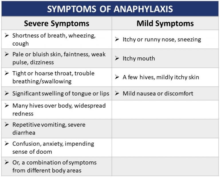 Anaphylaxis and Biphasic Allergic Reactions: What You Should Know ...